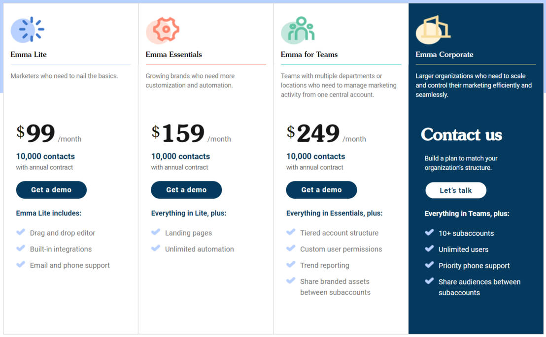 Emma Pricing, Reviews and Features (December 2023) - SaaSworthy.com