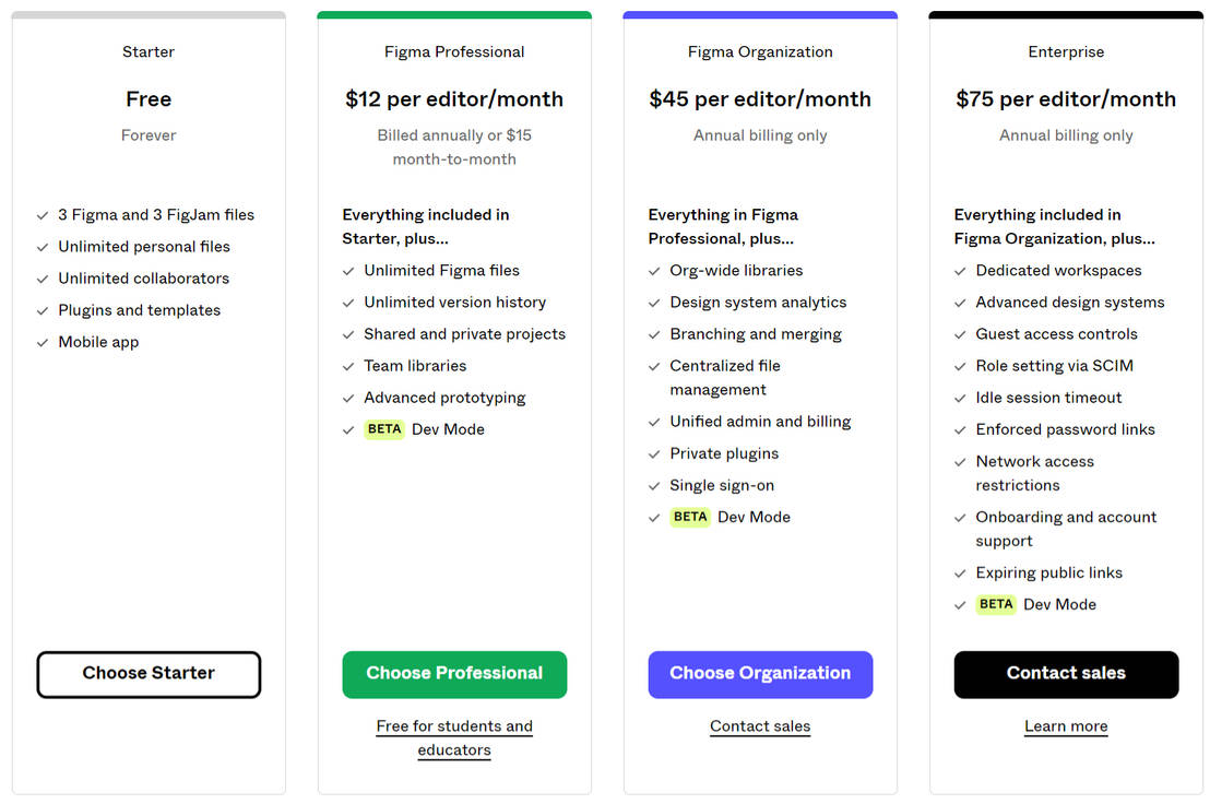 Figma Pricing: Cost and Pricing plans
