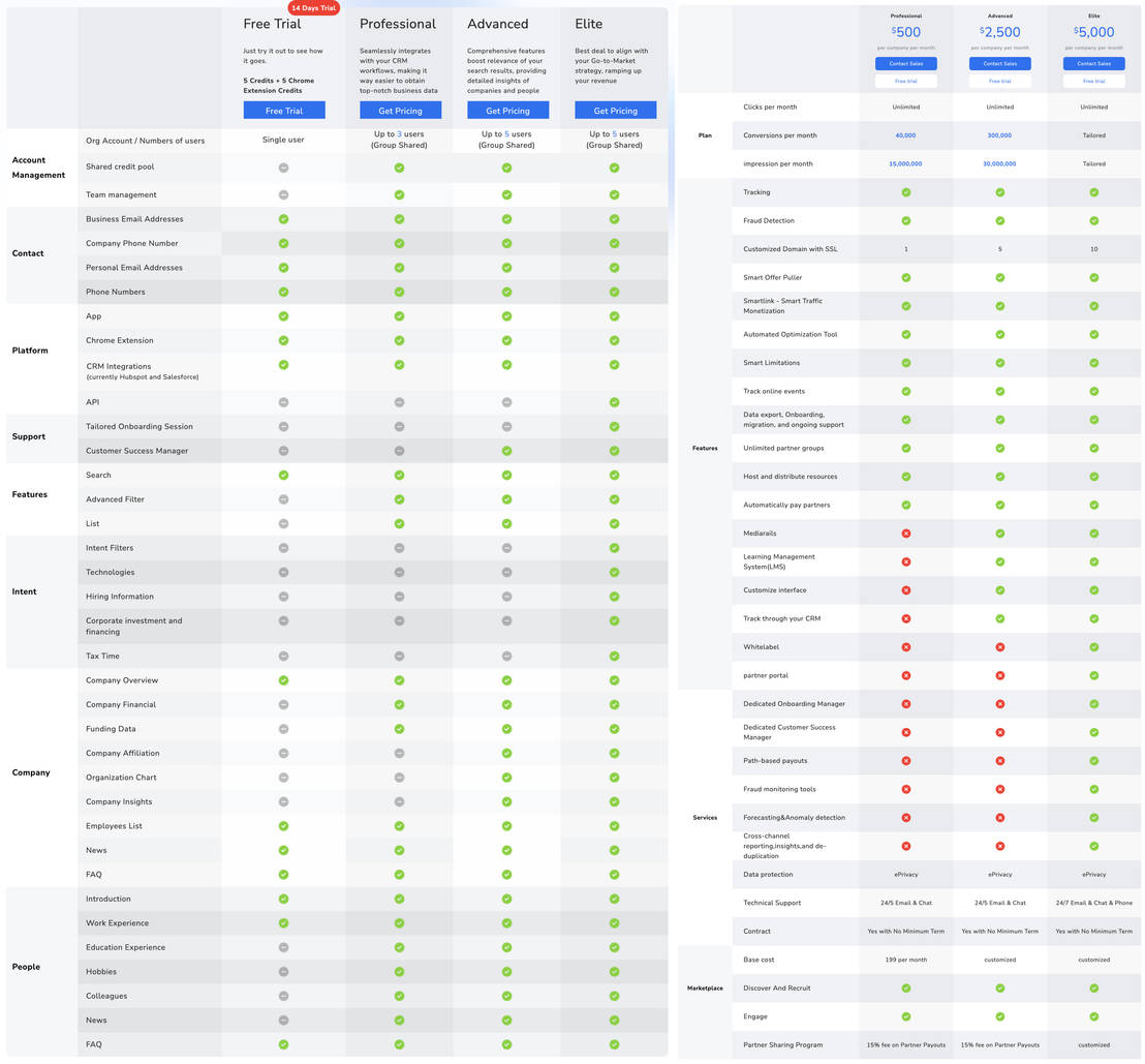 FlashCloud Pricing: Cost and Pricing plans