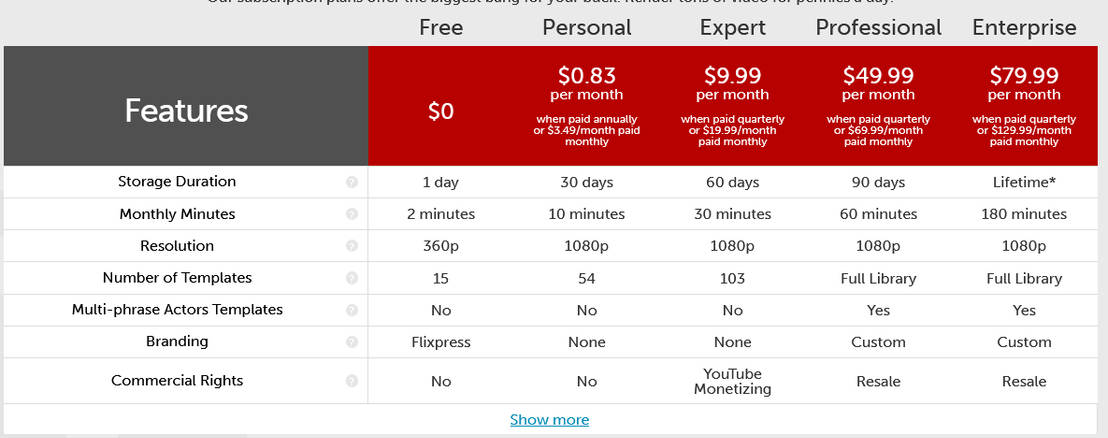 Flixpress Pricing, Reviews and Features (June 2022) - SaaSworthy.com