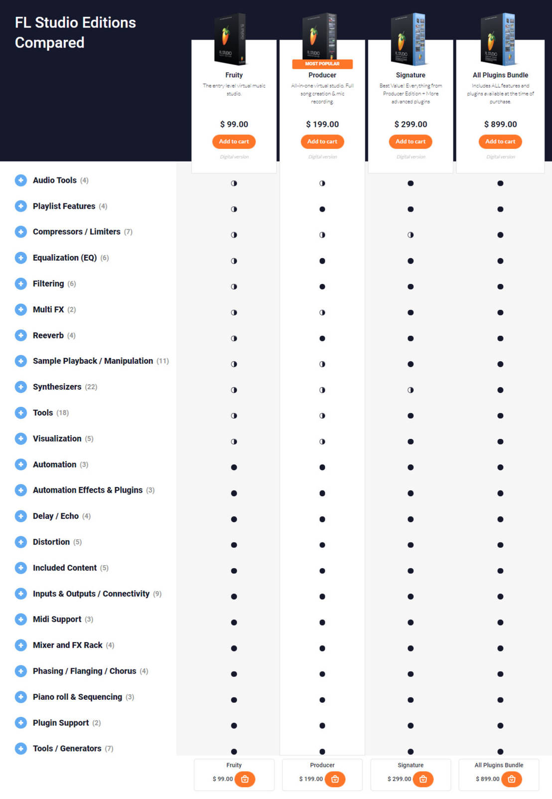 FL Studio Pricing: Cost and Pricing plans