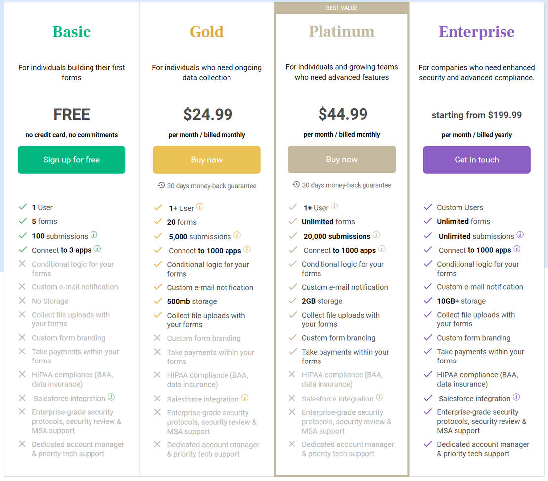 123FormBuilder Pricing, Reviews and Features (April 2023) - SaaSworthy.com