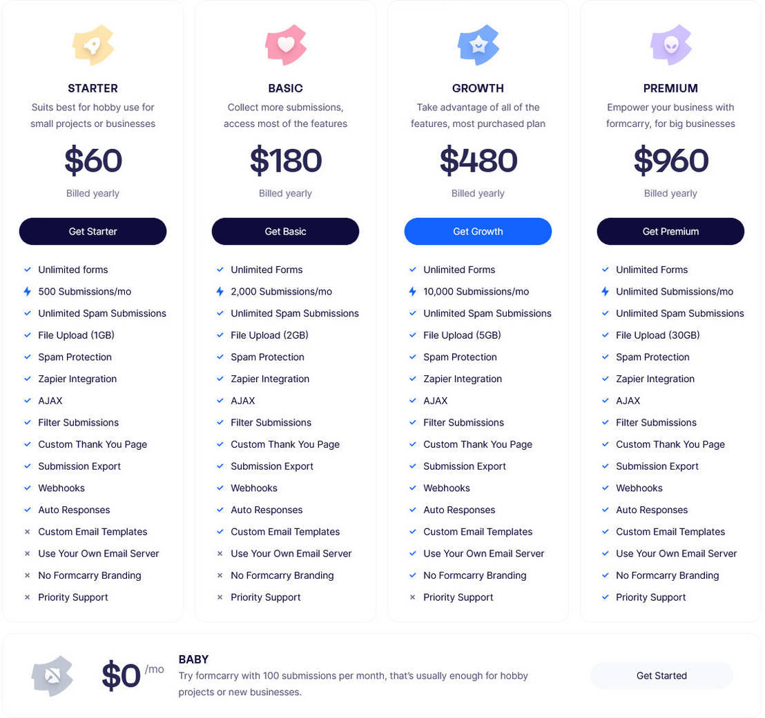 Formcarry Pricing, Reviews and Features (January 2023) - SaaSworthy.com