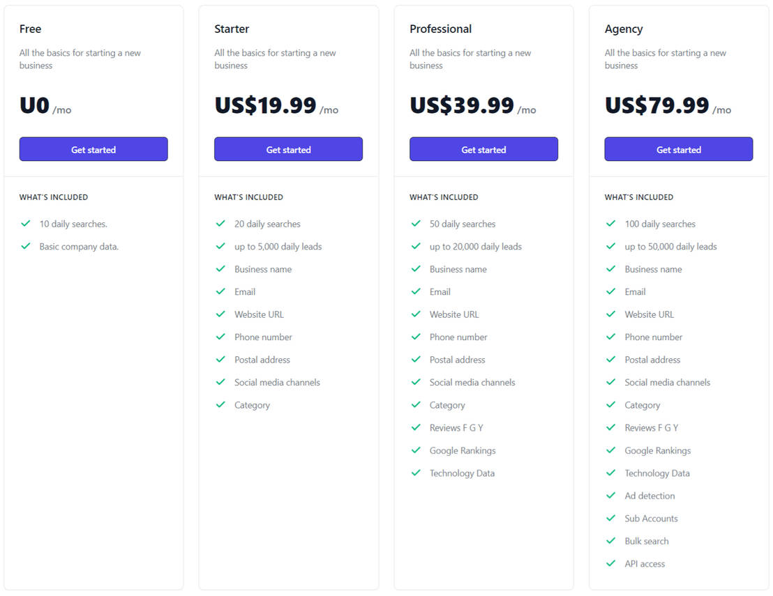 Fresh Lead Finder Pricing, Reviews and Features (June 2022 ...