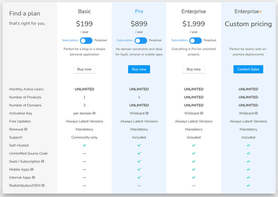 Froala Editor Pricing, Reviews and Features (March 2022) - SaaSworthy.com