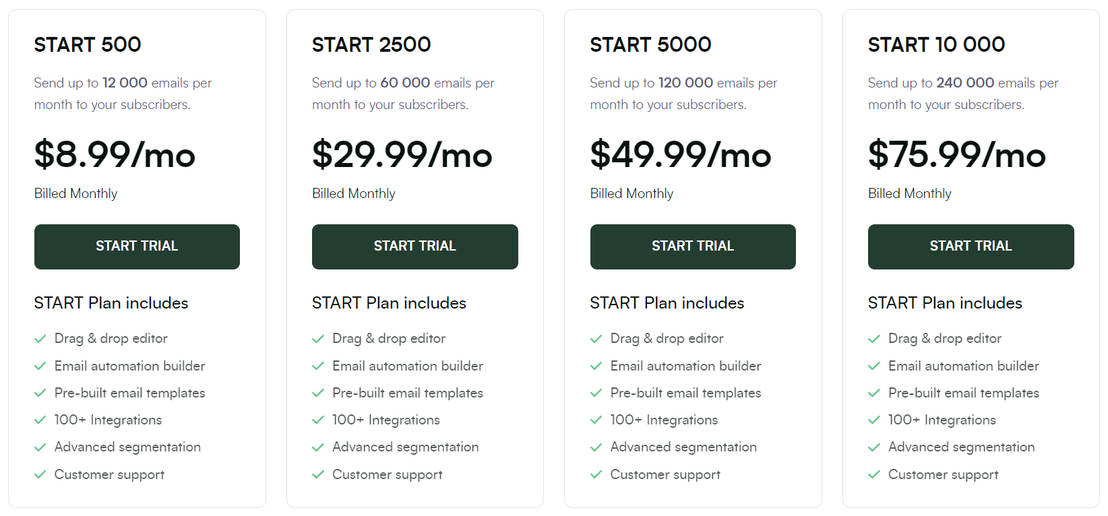 GiantCampaign Pricing, Reviews and Features (November 2023 ...