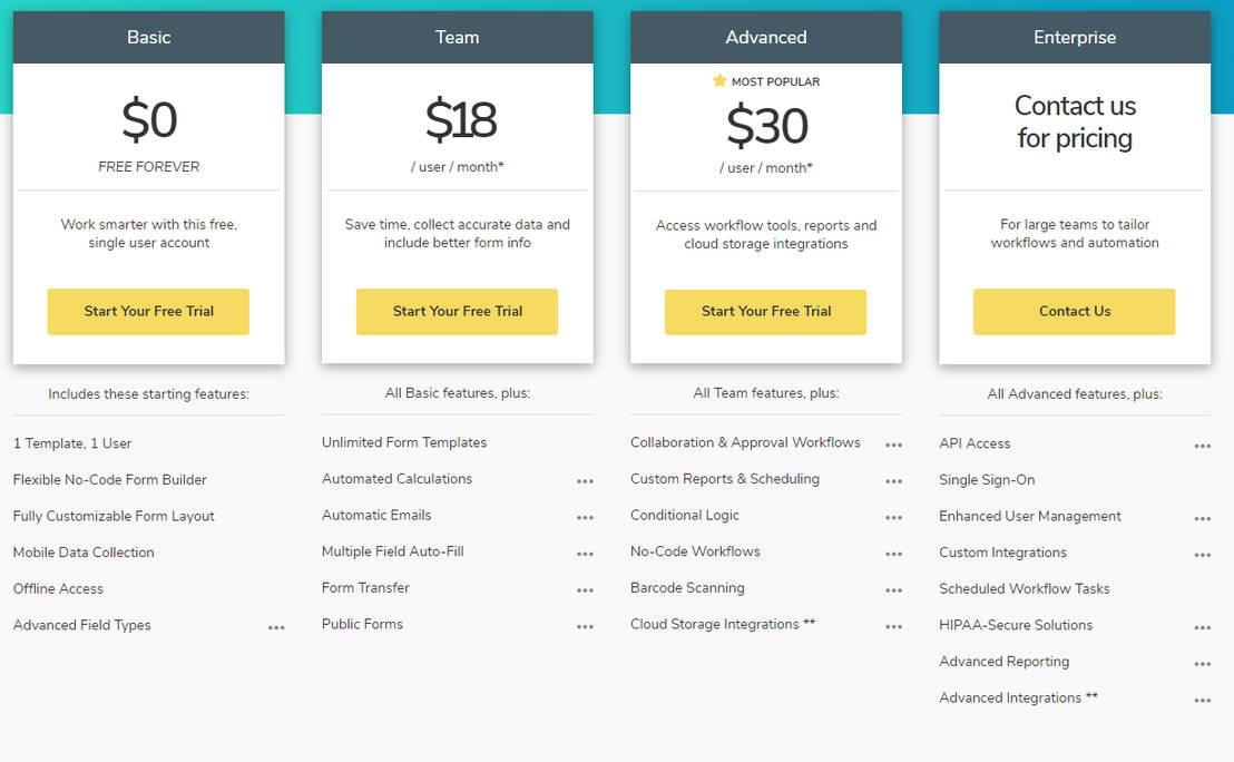 GoFormz Pricing, Reviews and Features (October 2022) - SaaSworthy.com
