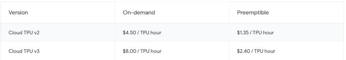 Google Cloud TPU Pricing: Cost and Pricing plans
