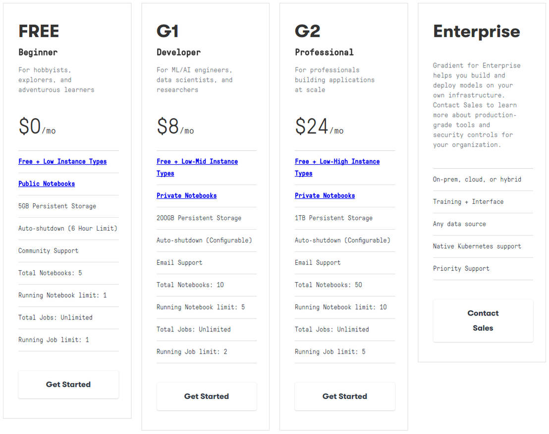 Gradient by Paperspace Pricing: Cost and Pricing plans
