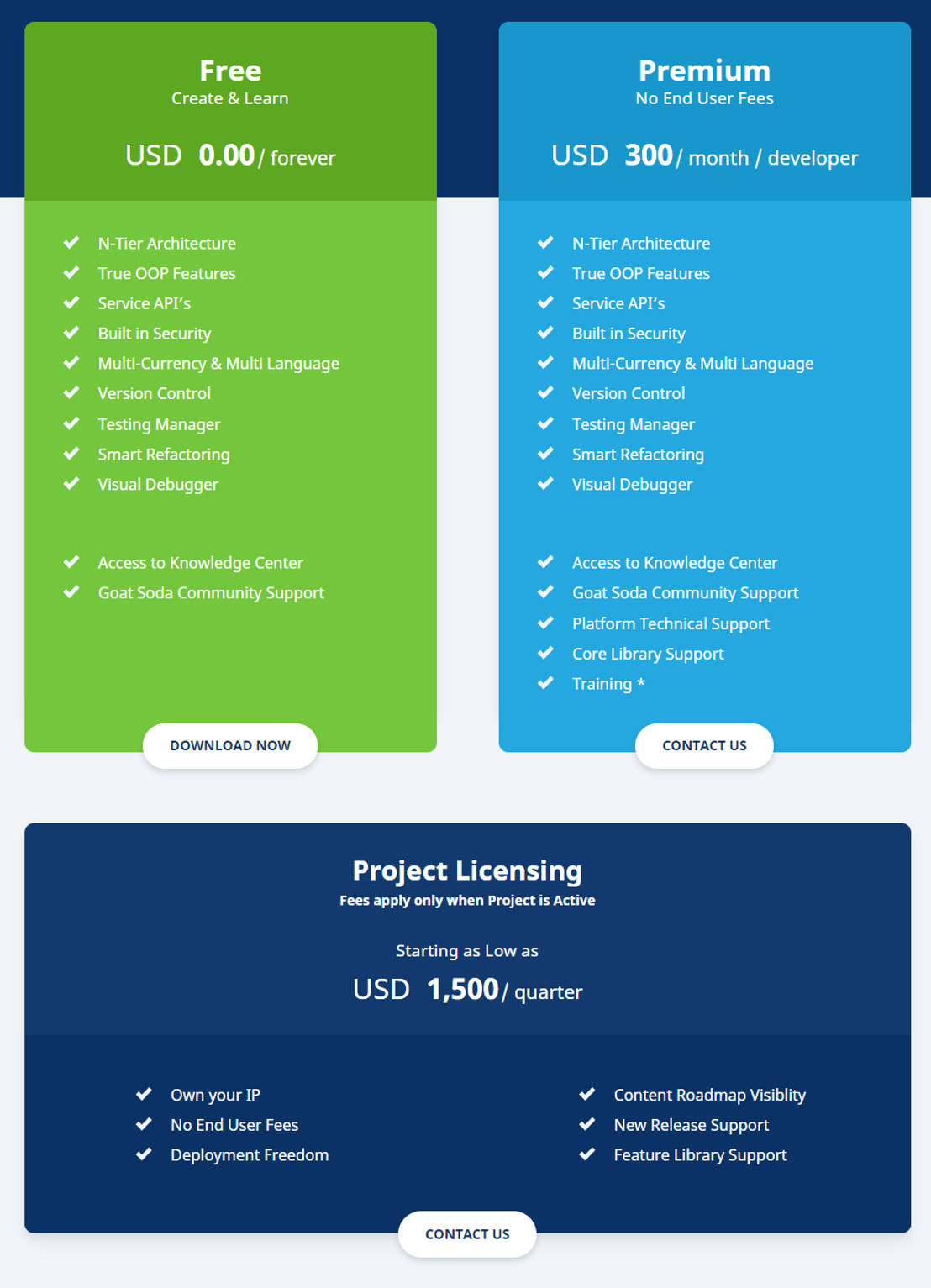 Graphite GTC Pricing: Cost and Pricing plans