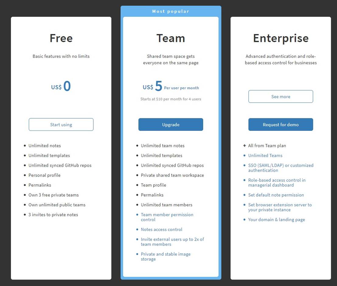 HackMD Pricing, Reviews and Features (September 2021) - SaaSworthy.com