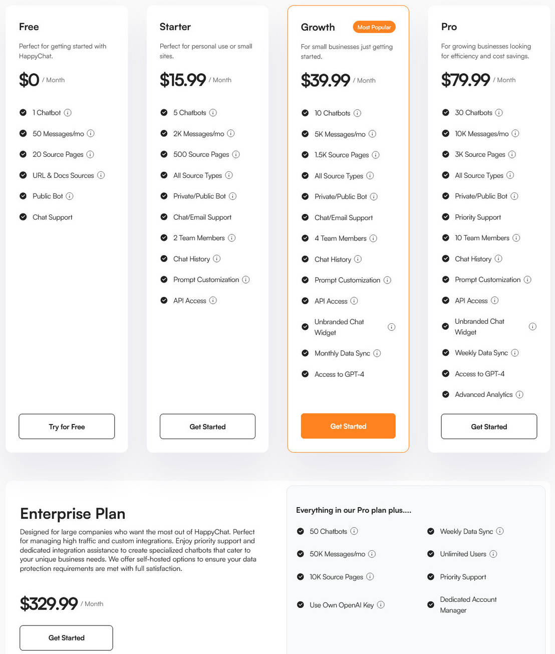 HappyChat AI Pricing, Reviews and Features (September 2023) - SaaSworthy.com