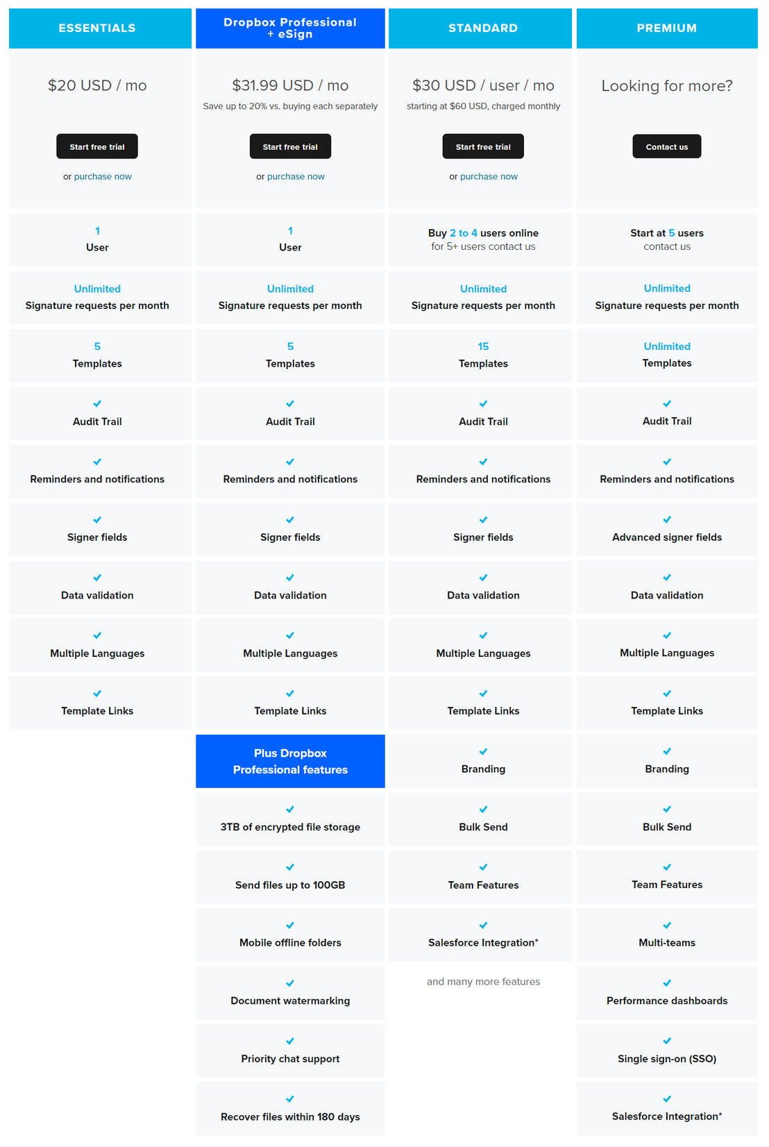 HelloSign Pricing: Cost and Pricing plans