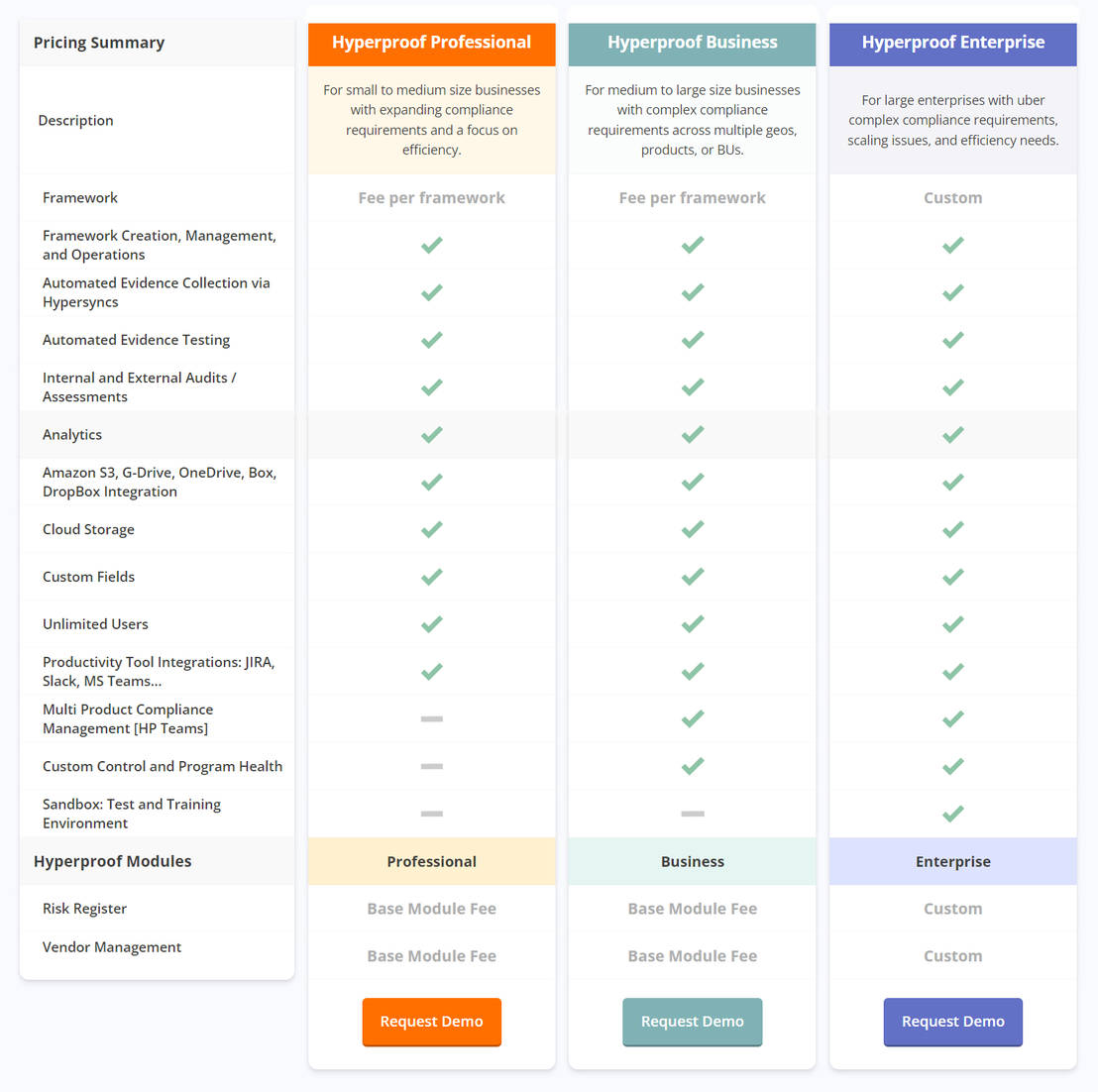 Hyperproof Pricing Cost And Pricing Plans