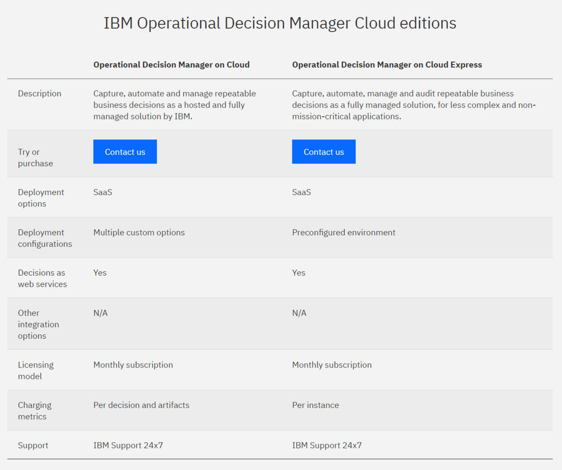 IBM Operational Decision Manager Pricing, Reviews and Features ...