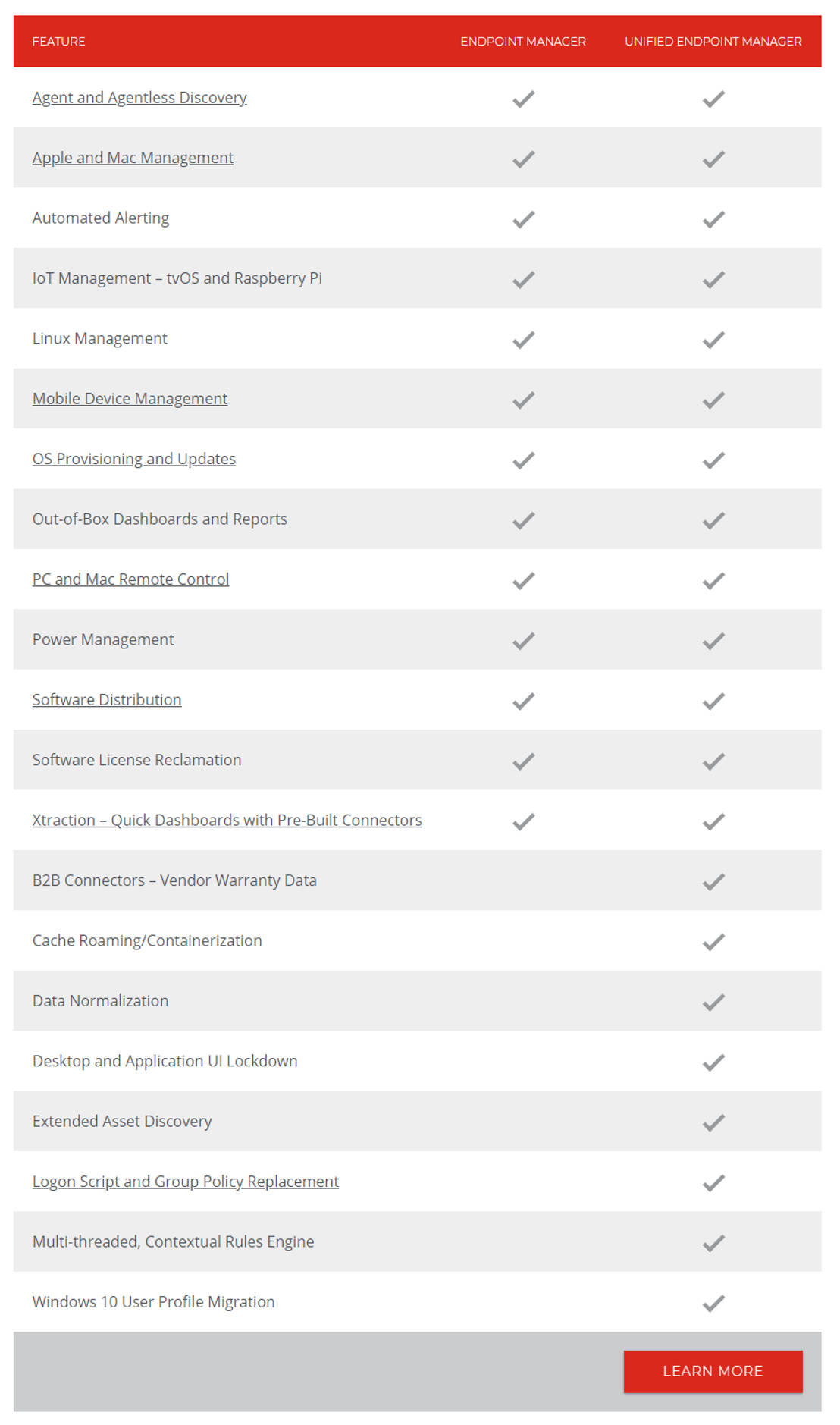 Ivanti Unified Endpoint Manager Pricing, Reviews and Features (December ...