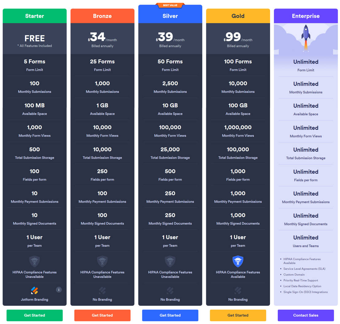 Jotform Pricing: Cost and Pricing plans