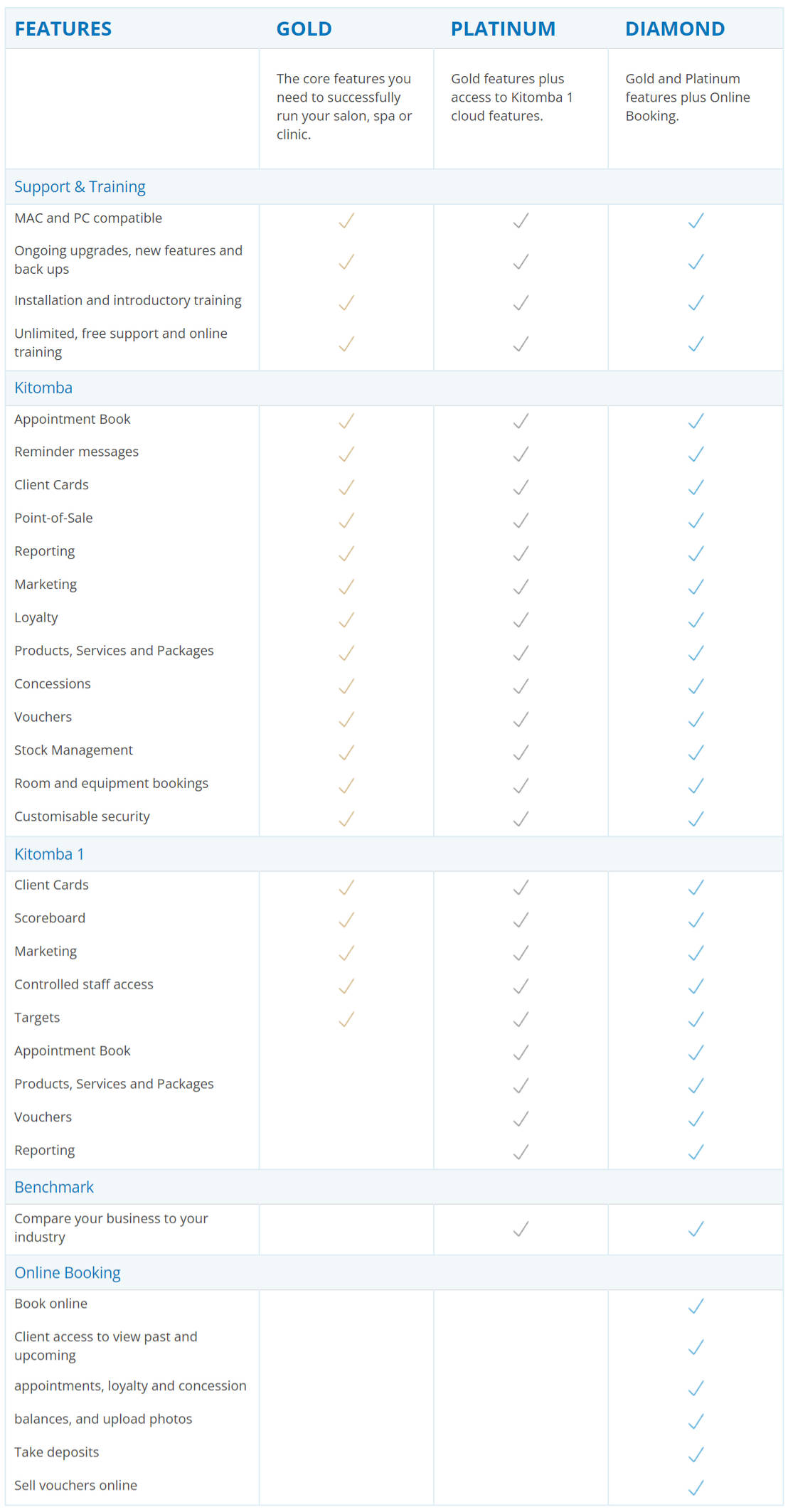 Kitomba Pricing, Reviews and Features (December 2023) - SaaSworthy.com