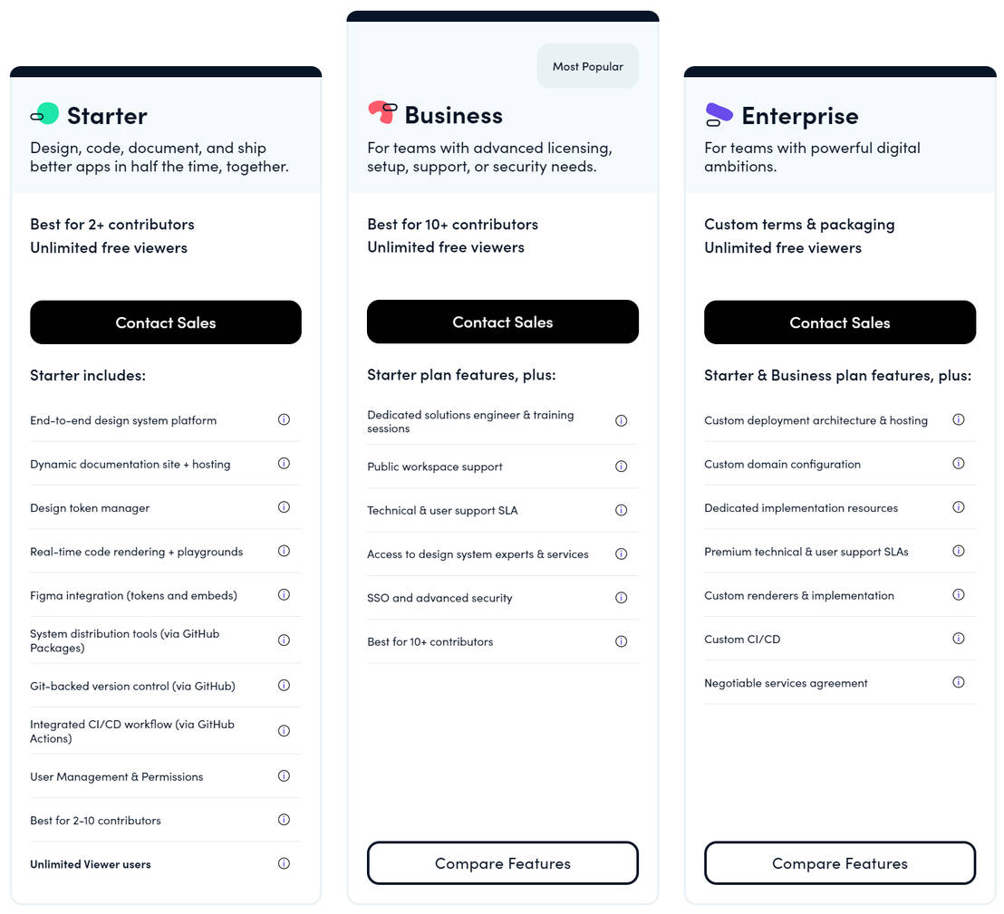 Knapsack Pricing, Reviews and Features (December 2023) - SaaSworthy.com