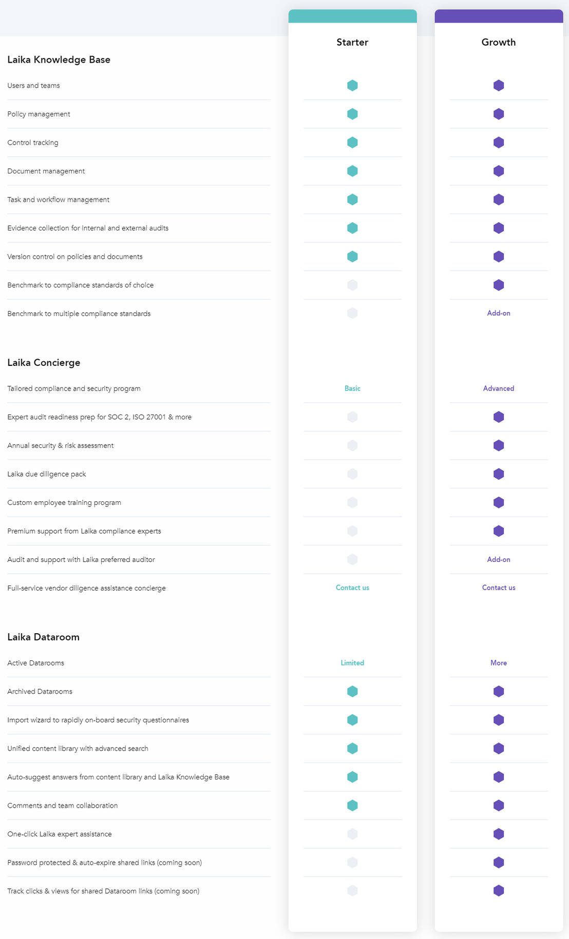 Laika Pricing, Reviews and Features (November 2022) - SaaSworthy.com