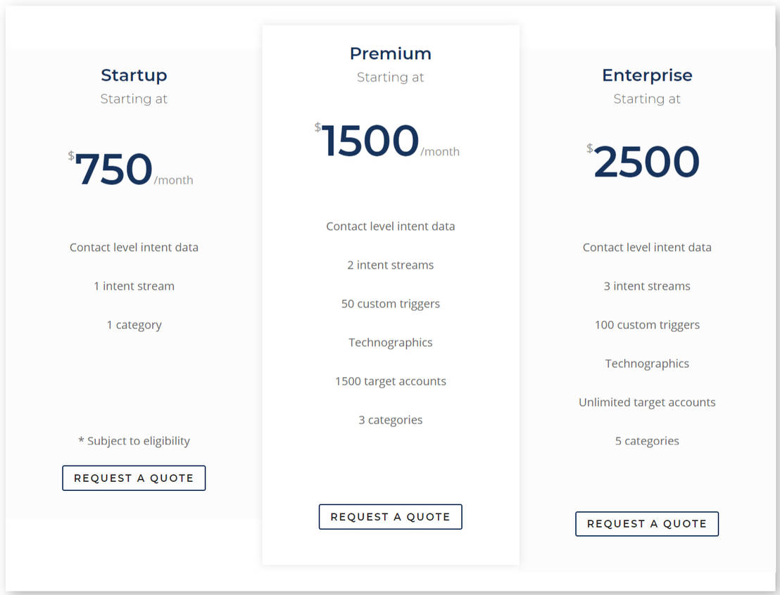 LeadSift Pricing, Reviews and Features (May 2022) - SaaSworthy.com