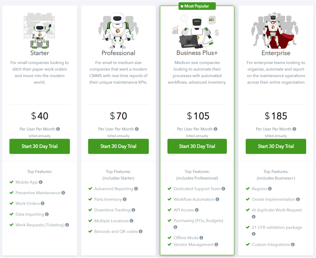 Limble CMMS Pricing: Cost and Pricing plans