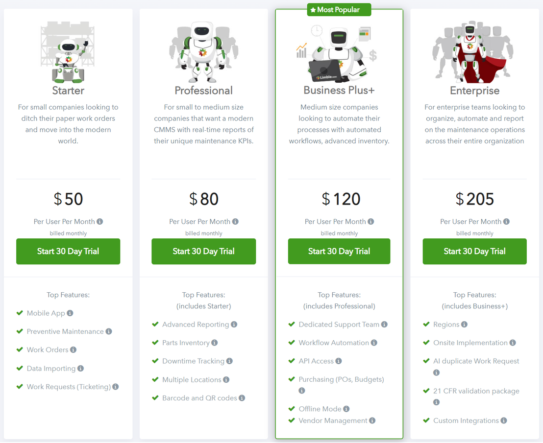 Limble CMMS Pricing: Cost and Pricing plans