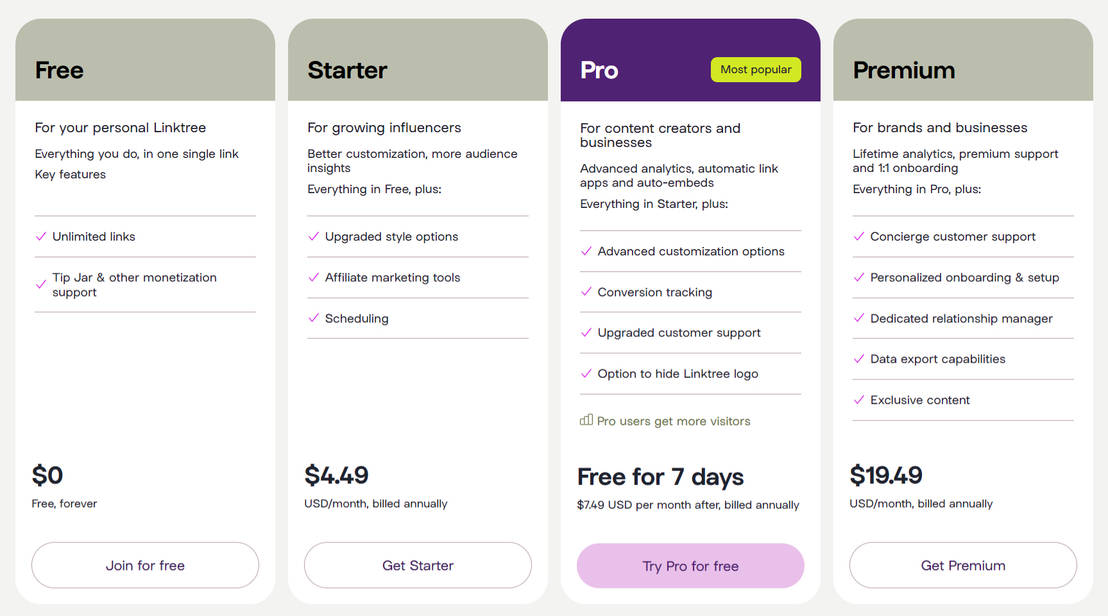 Linktree Pricing: Cost and Pricing plans