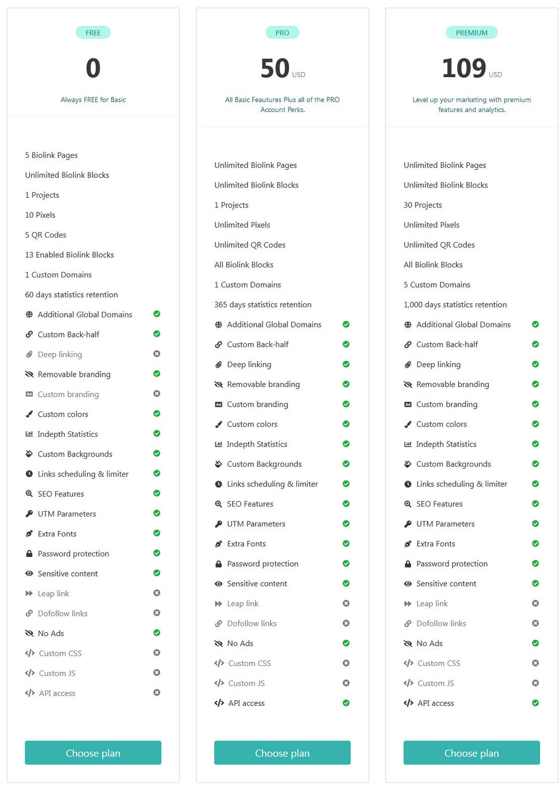 mainpage.me Pricing, Reviews and Features (November 2023) - SaaSworthy.com