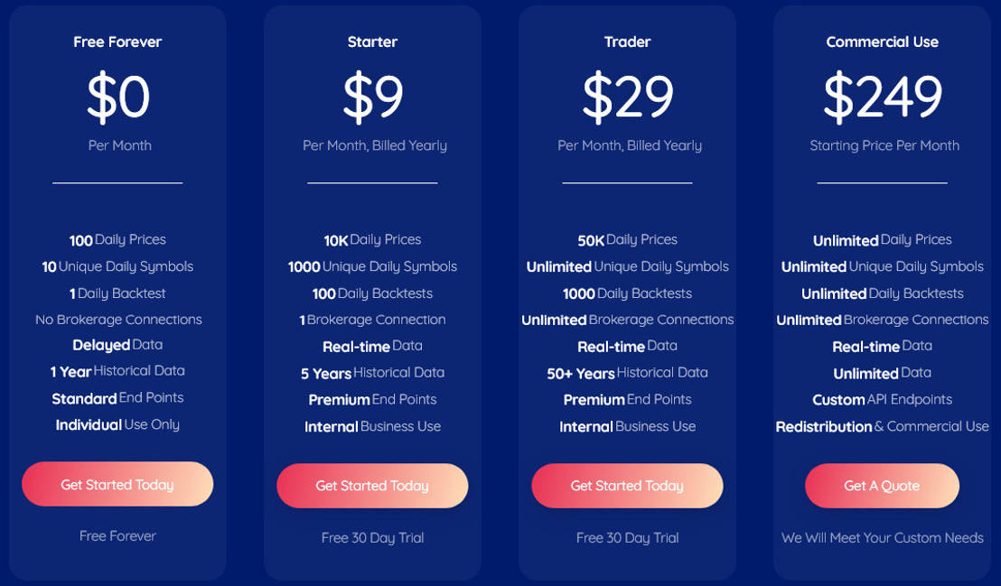 Market Data Pricing, Reviews and Features (January 2023) - SaaSworthy.com