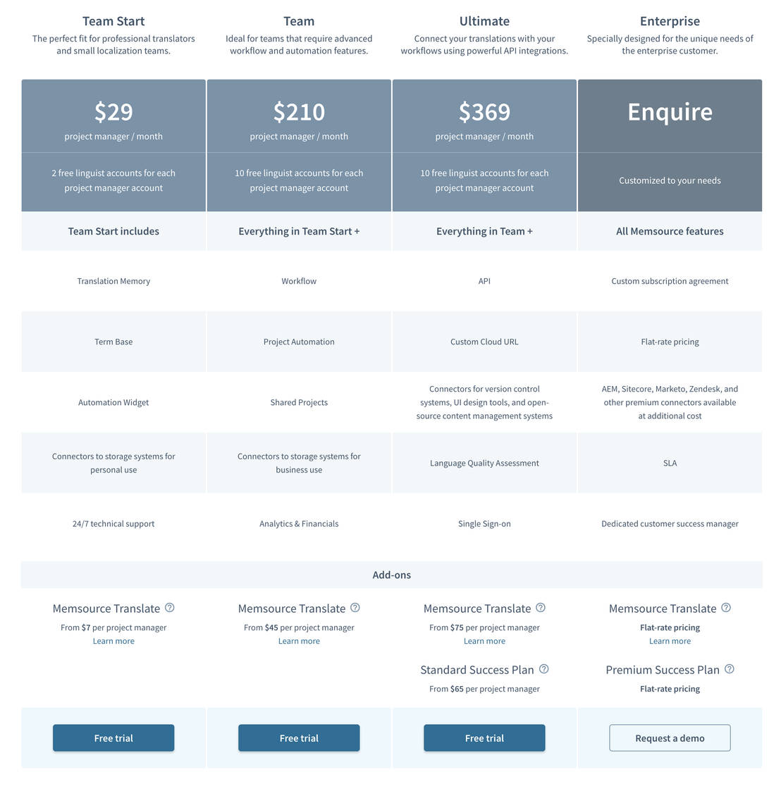 Memsource Pricing: Cost and Pricing plans