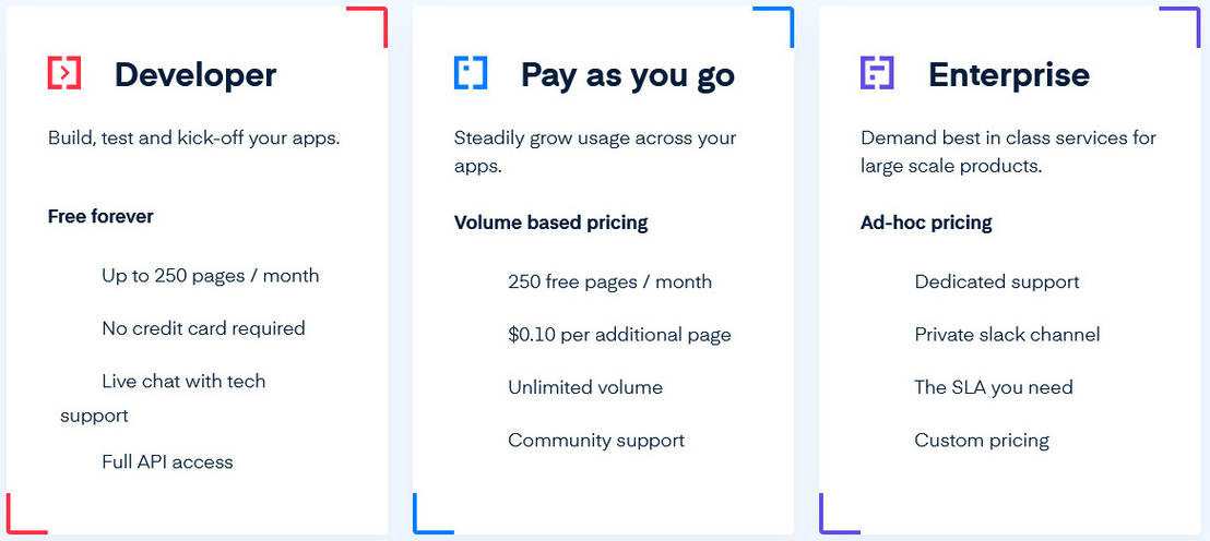 Mindee Pricing: Cost and Pricing plans