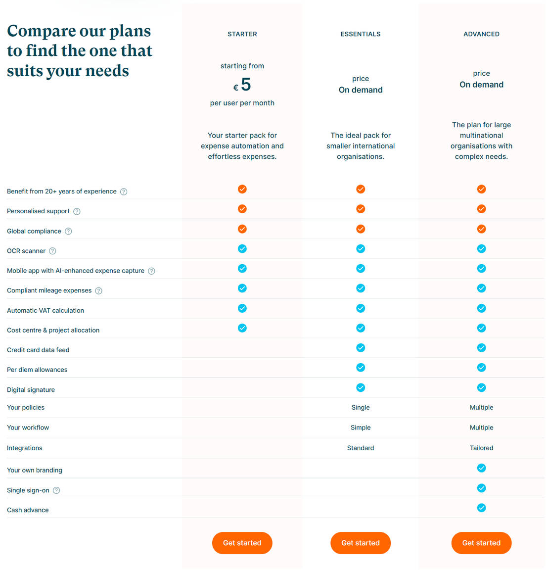 MobileXpense Pricing, Reviews and Features (August 2022) - SaaSworthy.com