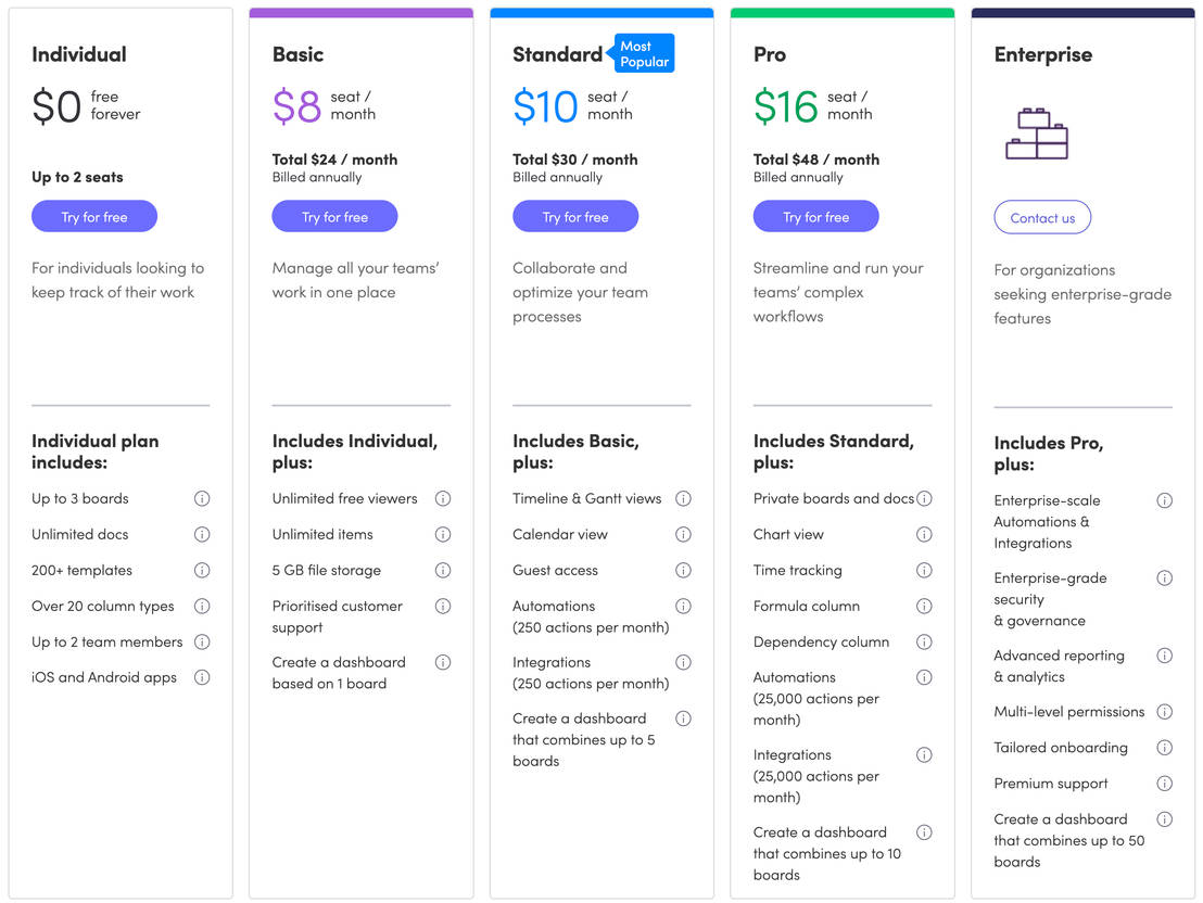 monday.com Pricing: Cost and Pricing plans