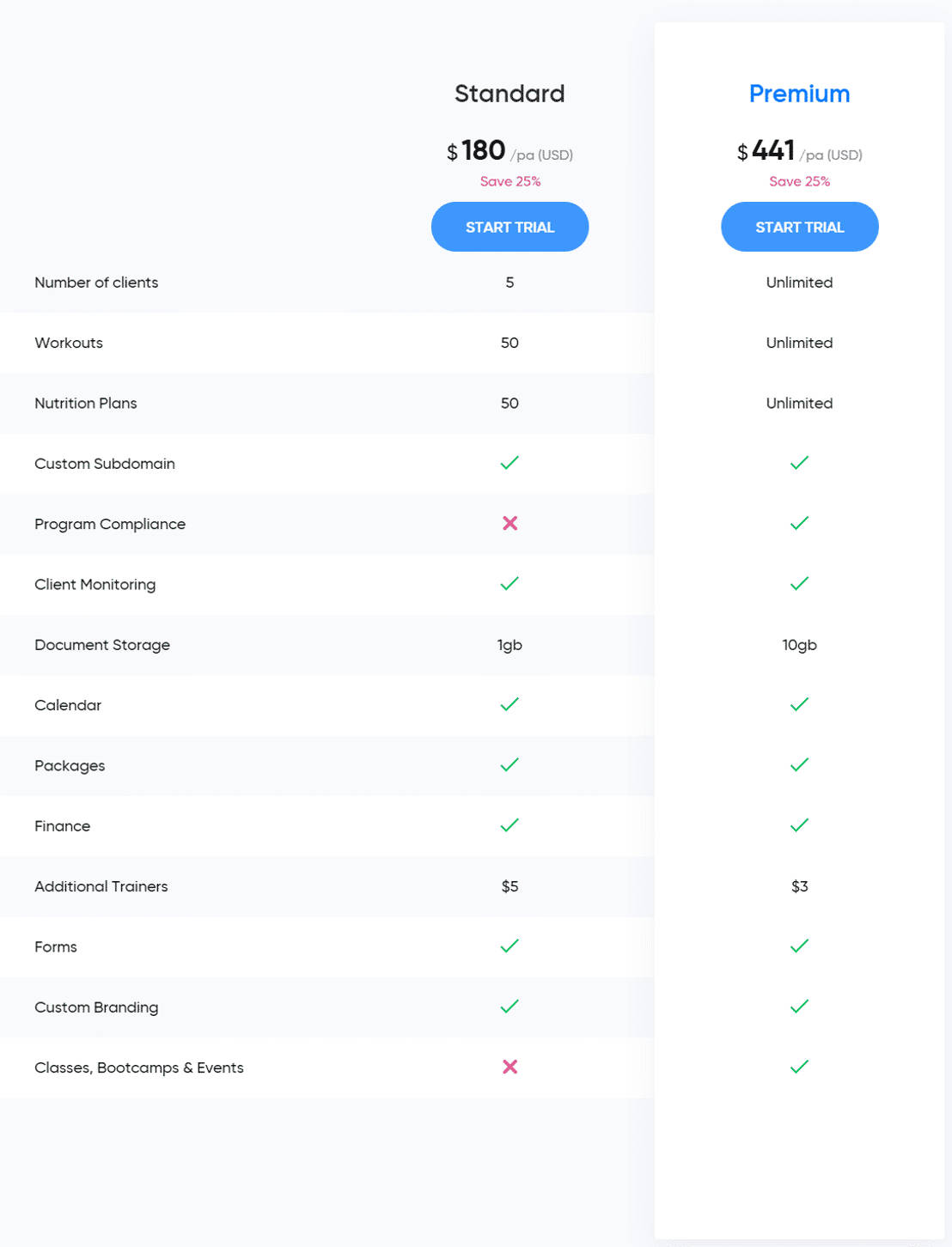 My PT Hub Pricing: Cost and Pricing plans