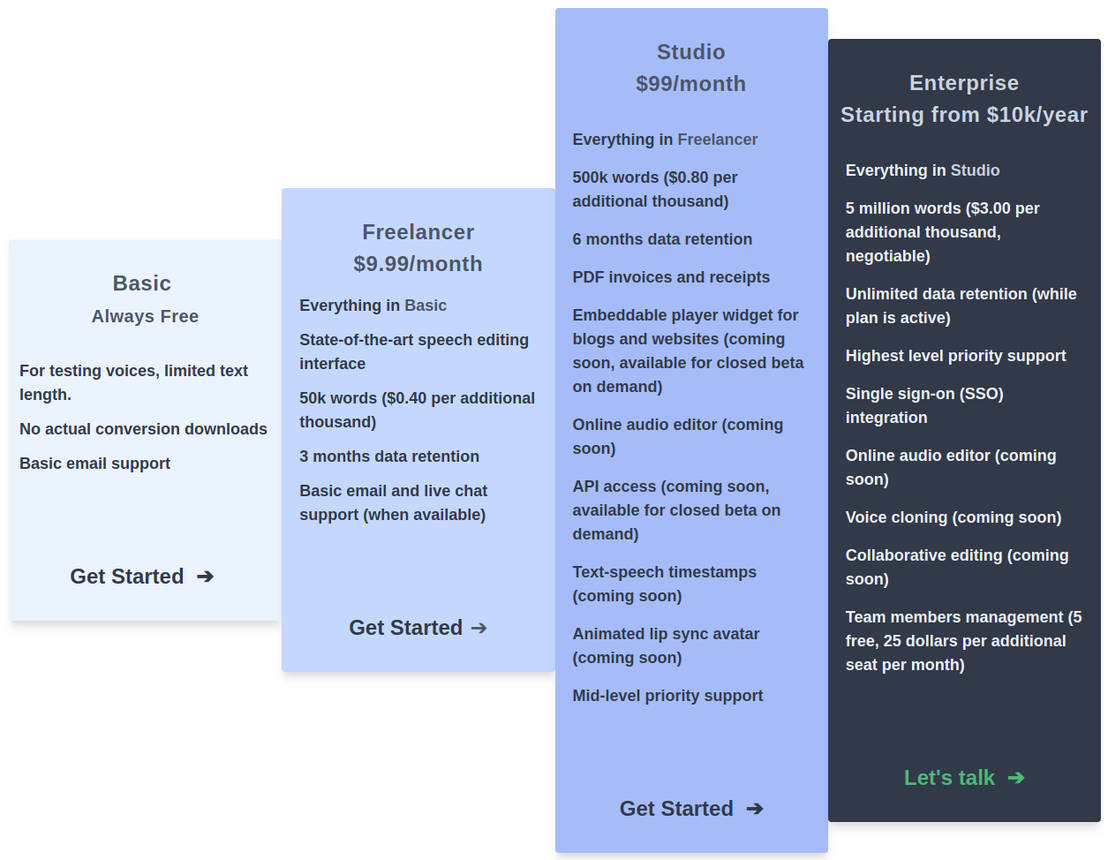 Narration Box Pricing, Reviews and Features (November 2023 ...