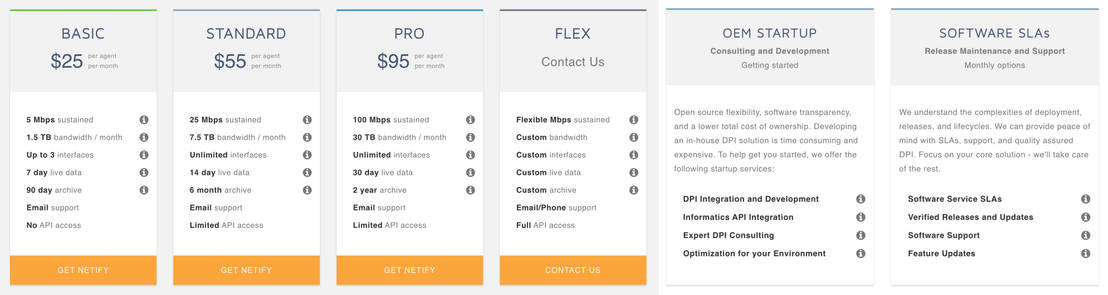 Netify Pricing: Cost and Pricing plans