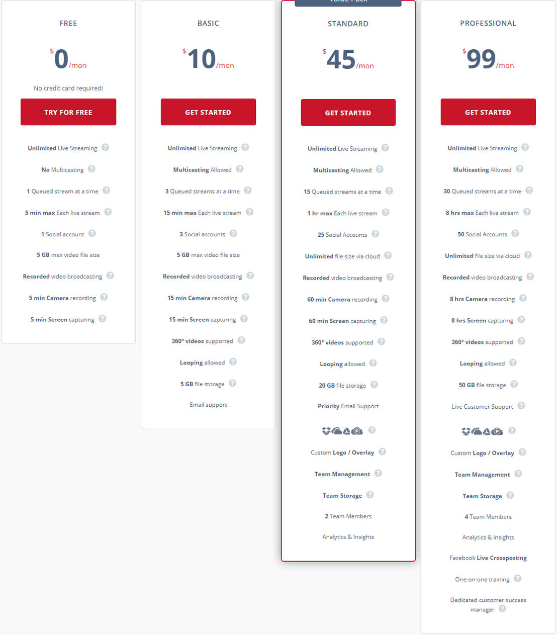 OneStream Pricing: Cost and Pricing plans