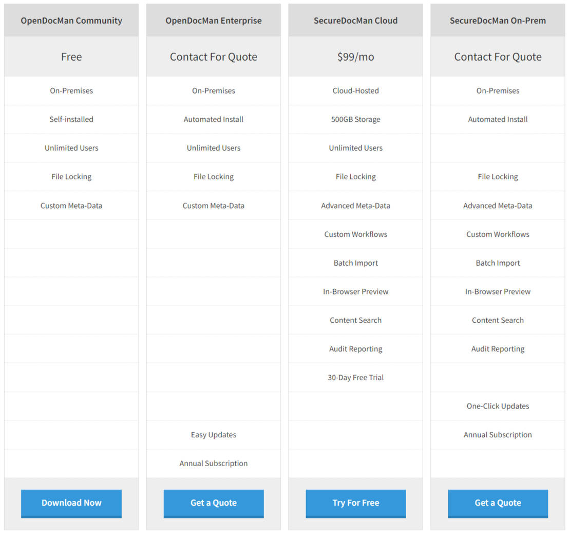 OpenDocMan Pricing, Reviews and Features (December 2022) - SaaSworthy.com