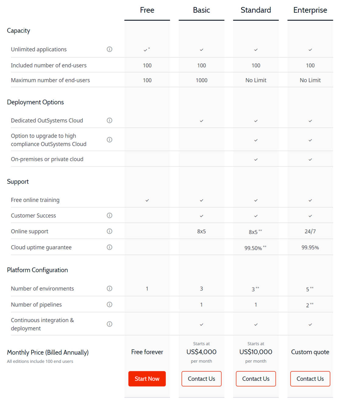 OutSystems Pricing, Reviews and Features (March 2022) - SaaSworthy.com