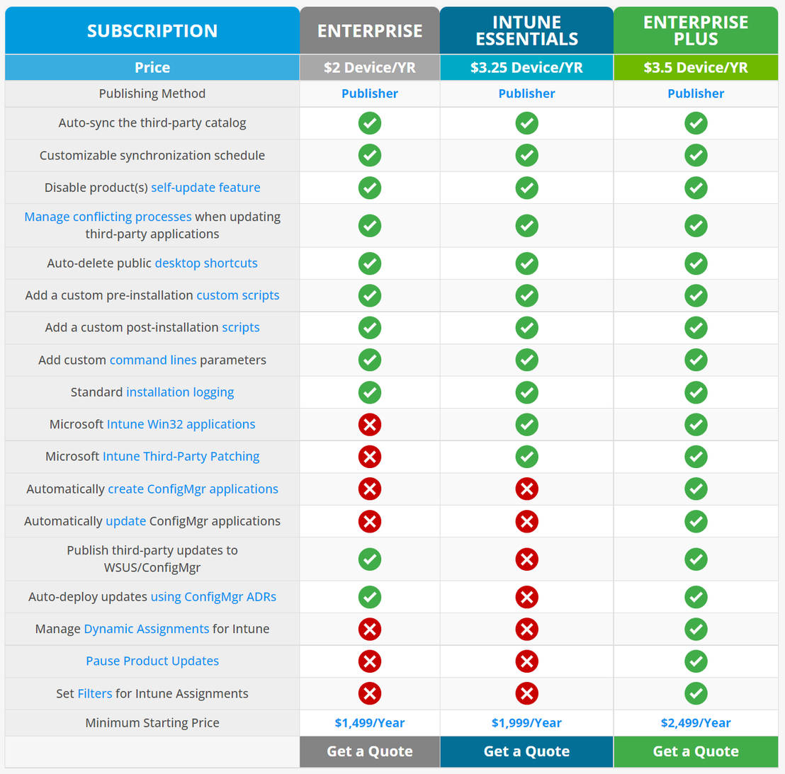 Patch My PC Pricing: Cost and Pricing plans