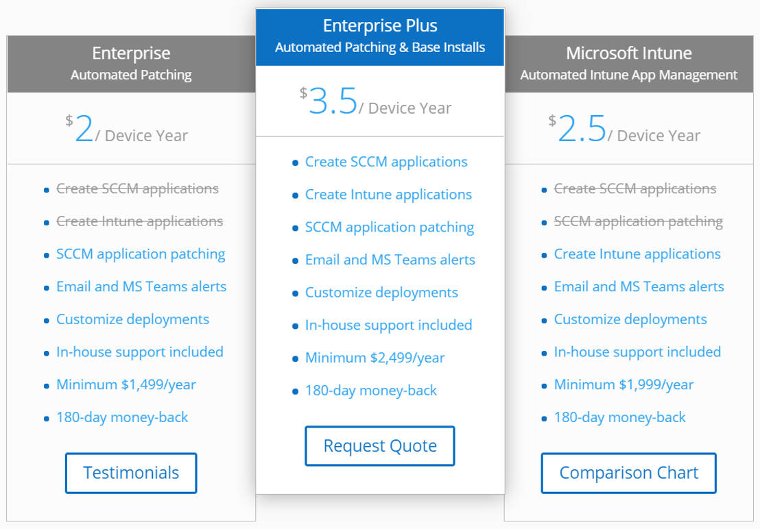 Patch My PC Pricing: Cost and Pricing plans