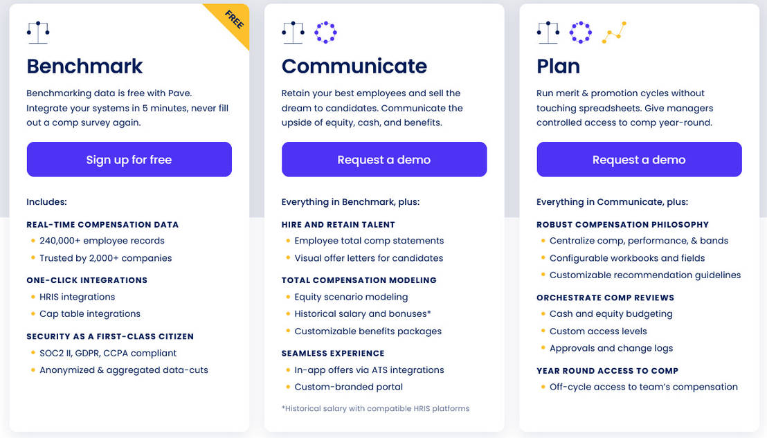 Pave Pricing, Reviews and Features (May 2023) - SaaSworthy.com