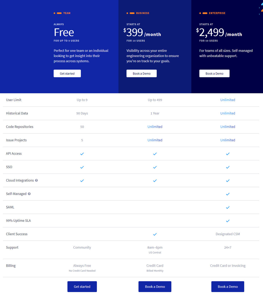 Pinpoint Pricing: Cost and Pricing plans