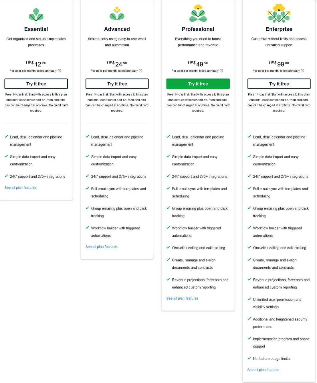 Pipedrive Pricing, Reviews and Features (November 2022) - SaaSworthy.com