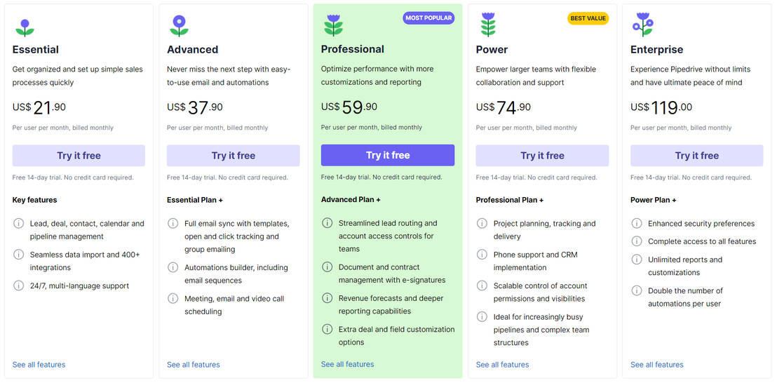 Pipedrive Pricing: Cost and Pricing plans