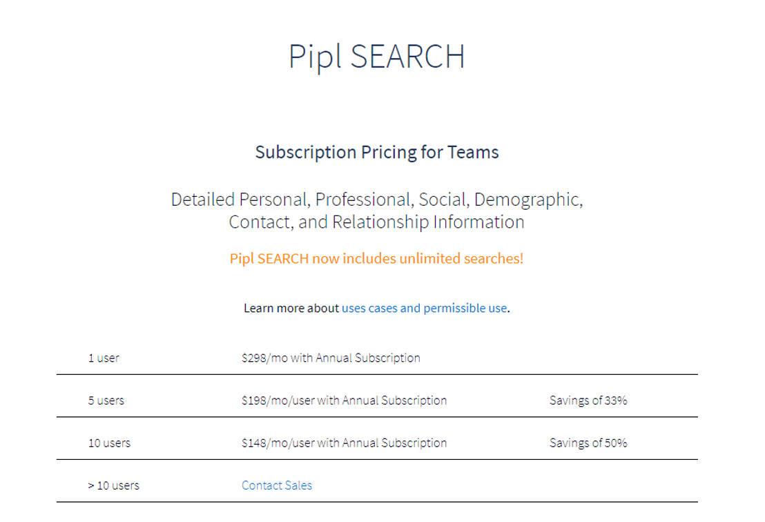 Pipl Pricing: Cost and Pricing plans