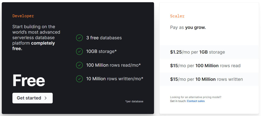 PlanetScale Pricing, Reviews and Features (December 2022) - SaaSworthy.com