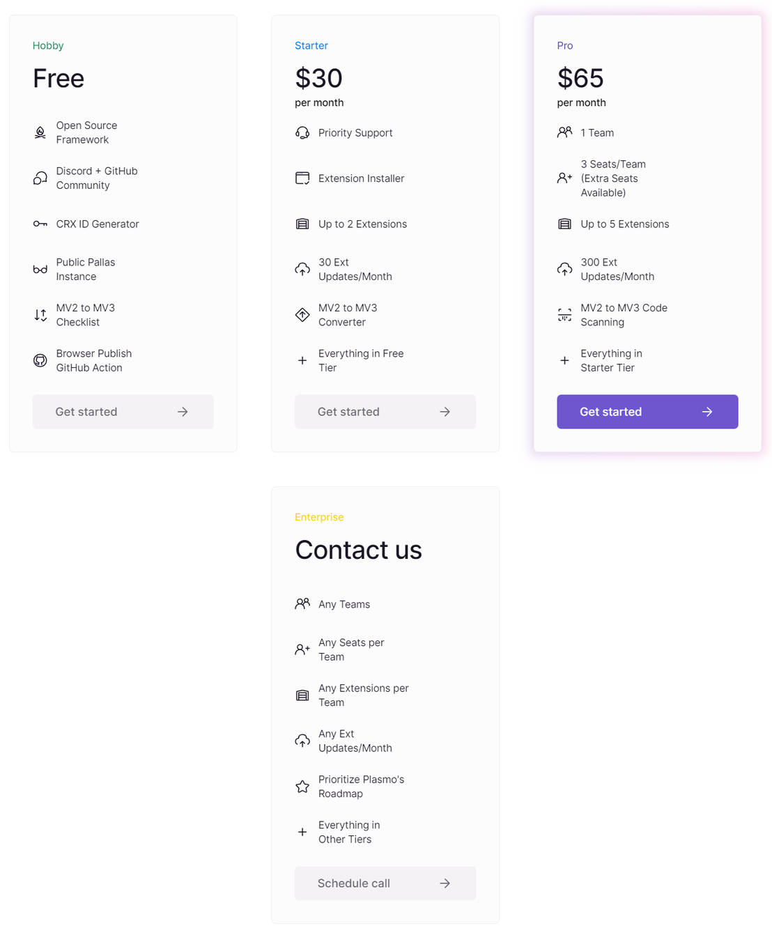 Plasmo Pricing: Cost and Pricing plans