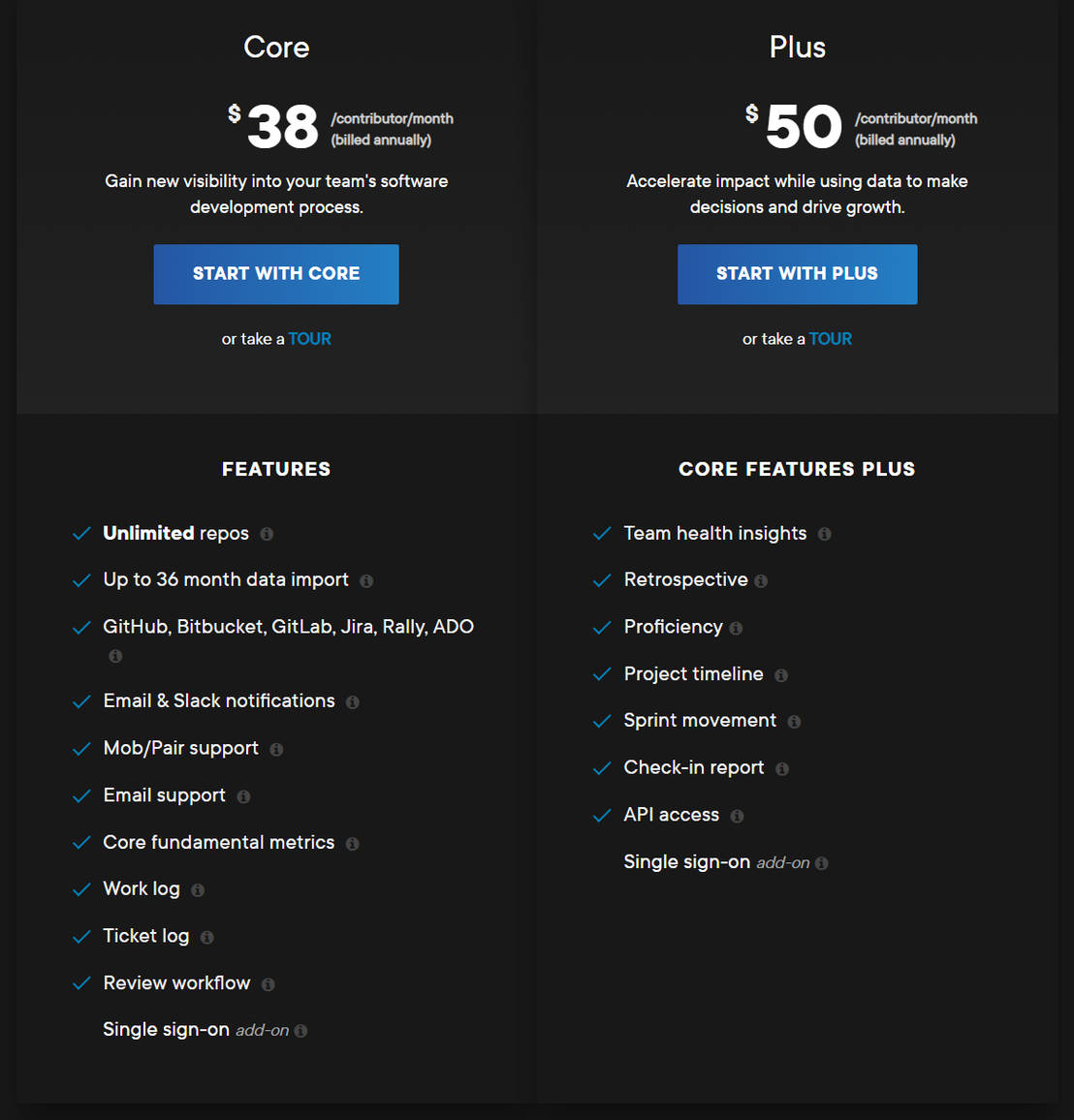 Pluralsight Flow Pricing, Reviews and Features (December 2023 ...